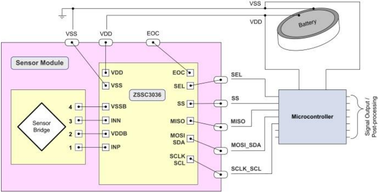 ZSSC3036 - Low-Power, High-Resolution 16-Bit Sensor Signal Conditioner | Renesas 瑞萨电子